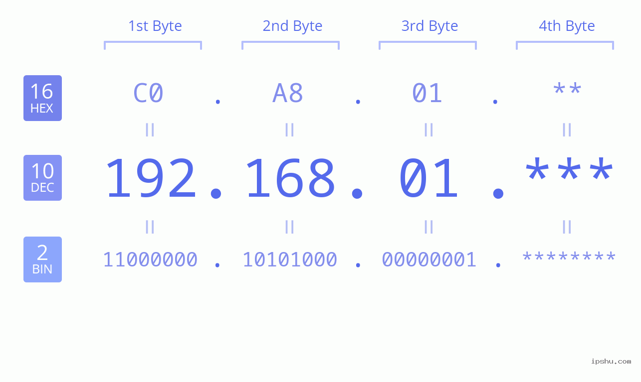 List of IP Addresses: 192.168.01.* (192.168.01.0 - 192.168.01.254) | IP ...
